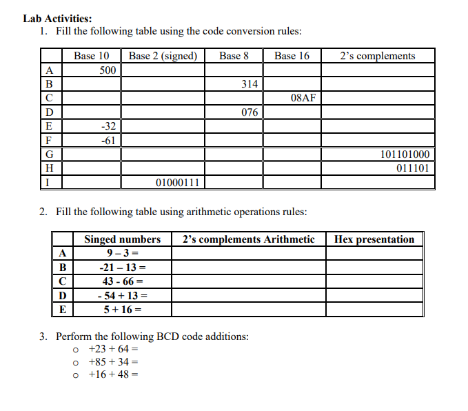Solved Lab Activities: 1. Fill the following table using the | Chegg.com