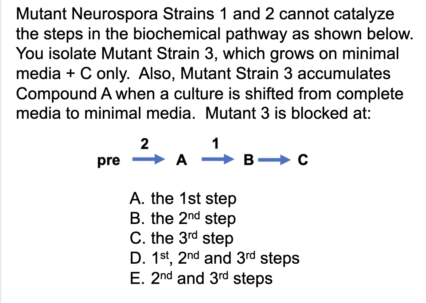Solved Mutant Neurospora Strains 1 and 2 cannot catalyze the | Chegg.com