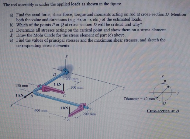 Solved The rod assembly is under the applied loads as shown | Chegg.com