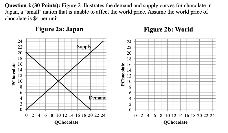 Question 2 (30 Points): Figure 2 illustrates the | Chegg.com