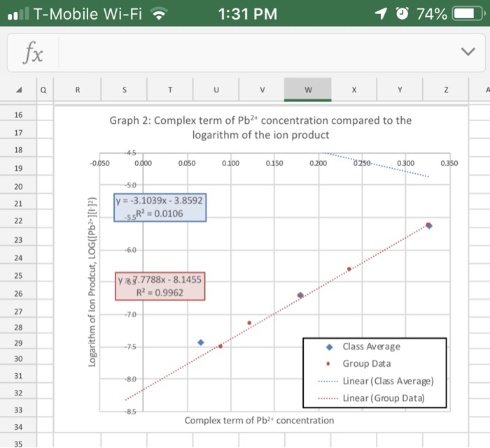 Solved what is the y-intercept of the blue and red box in | Chegg.com