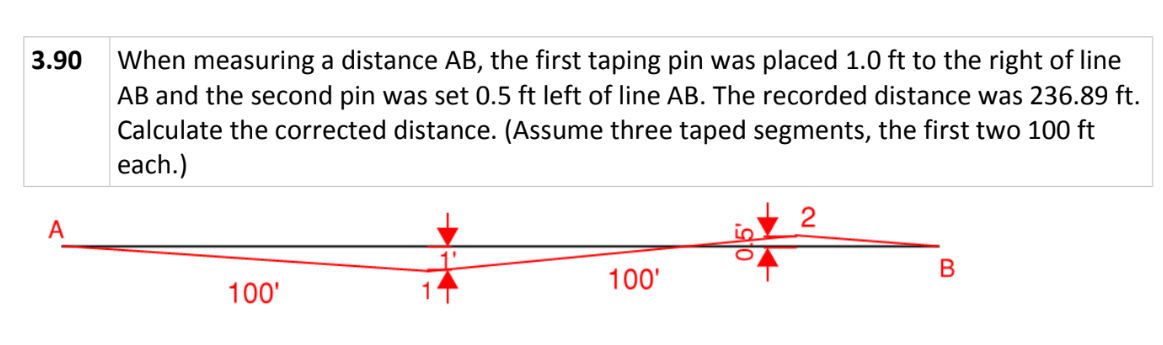 Solved 3.90 When measuring a distance AB, the first taping | Chegg.com