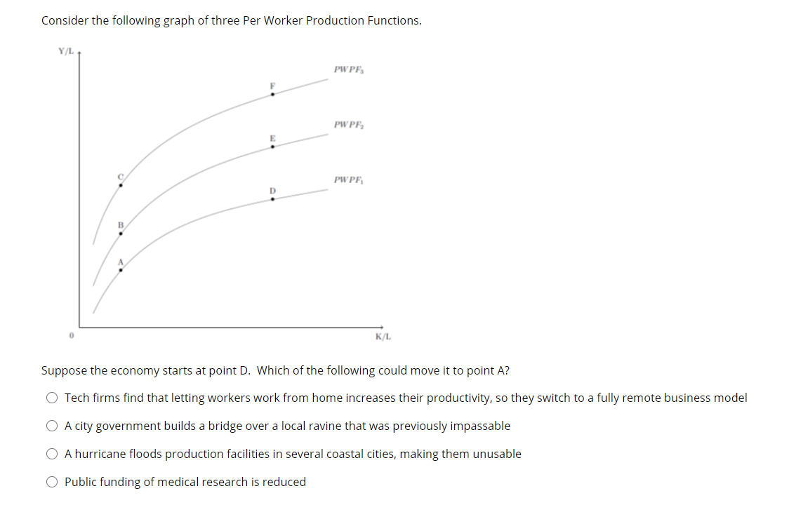 Solved Consider the following graph of three Per Worker | Chegg.com