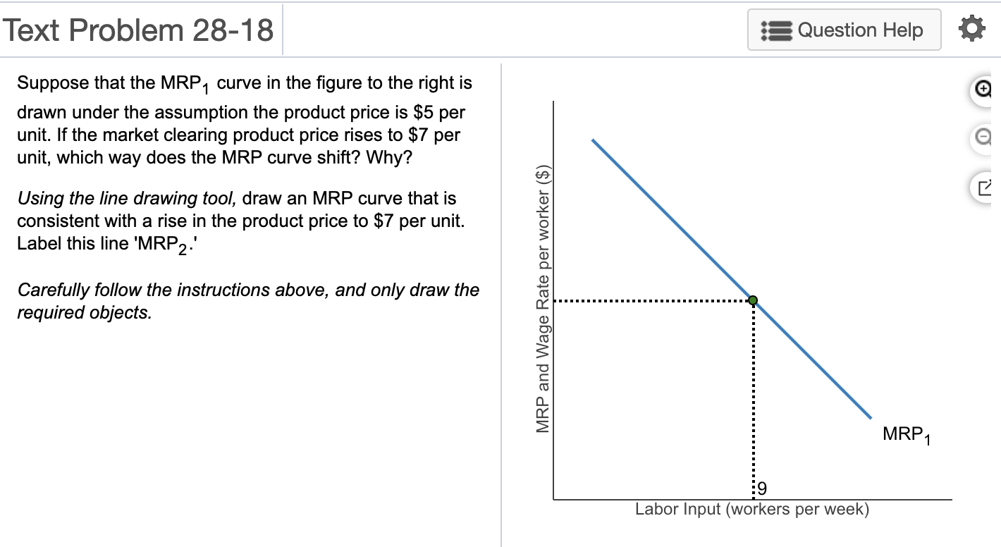 Solved Text Problem 28-18 Question Help o Suppose that the | Chegg.com