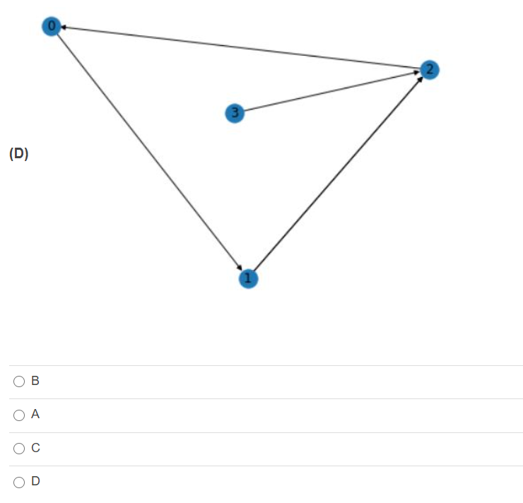 Solved Which of the following graphs is the correct | Chegg.com