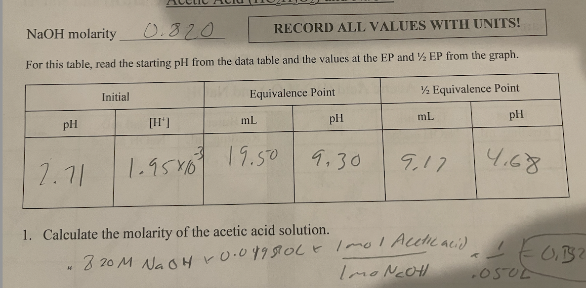 calculate the KA using an ice table and ionization | Chegg.com
