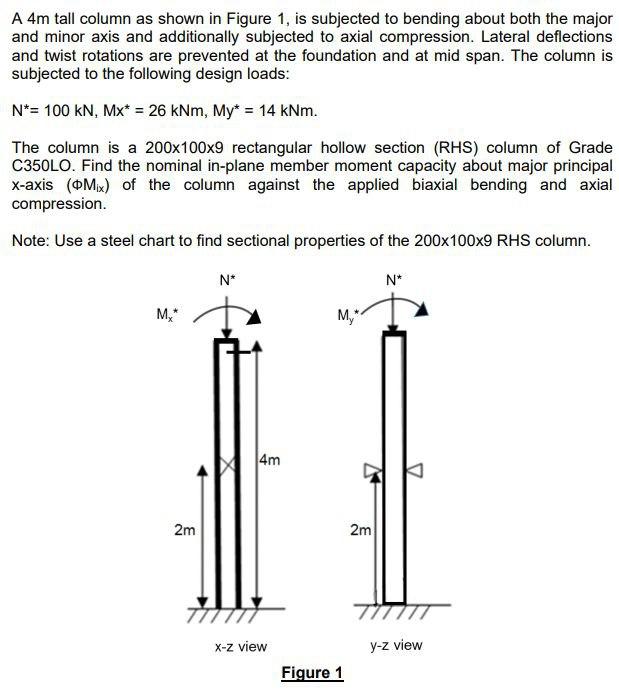 Solved A 4m tall column as shown in Figure 1, is subjected | Chegg.com