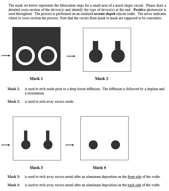 The mask set below represents the fabrication steps | Chegg.com