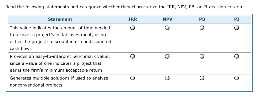 Solved Read the following statements and categorize whether | Chegg.com