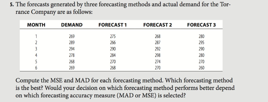 Solved 5. The forecasts generated by three forecasting | Chegg.com