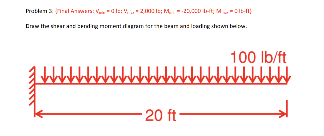 Solved Homework 10: Problem 3) Draw the shear and bending | Chegg.com