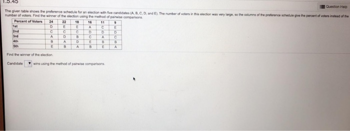 Solved The given table shows the preference schedule for an | Chegg.com