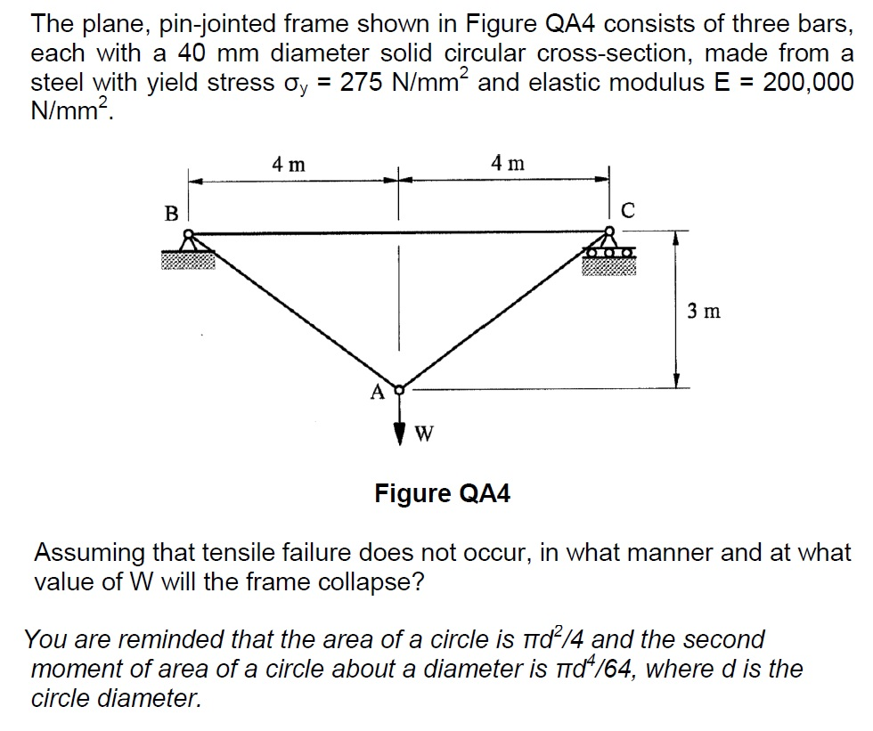 Solved The plane, pin-jointed frame shown in Figure QA4 | Chegg.com