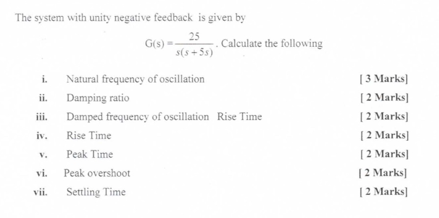 Solved electrical engineeringThe system with unity negative | Chegg.com