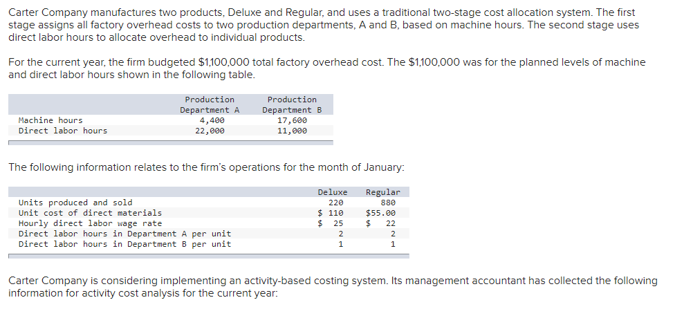 Solved Carter Company manufactures two products, Deluxe and | Chegg.com