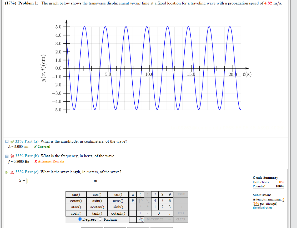 Solved (17%) Problem 1: The graph below shows the transverse | Chegg.com