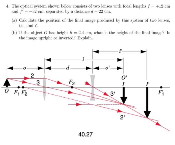 Solved The optical system shown below consists of two lenses | Chegg.com