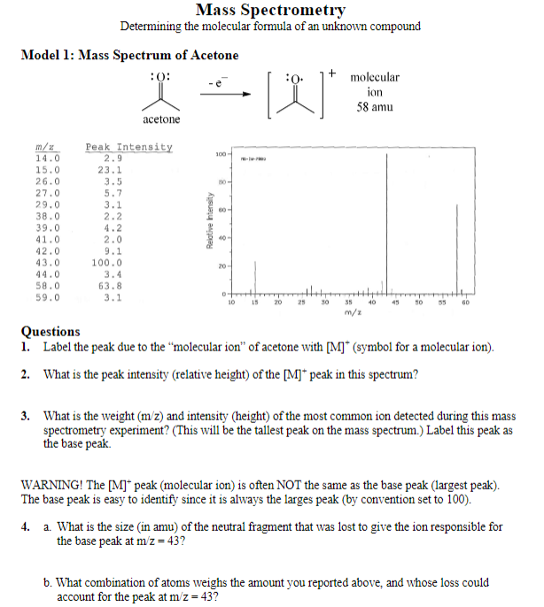 Solved Mass Spectrometry Determining the molecular formula | Chegg.com