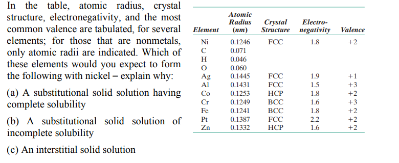 Solved In the table, atomic radius, crystal structure, | Chegg.com