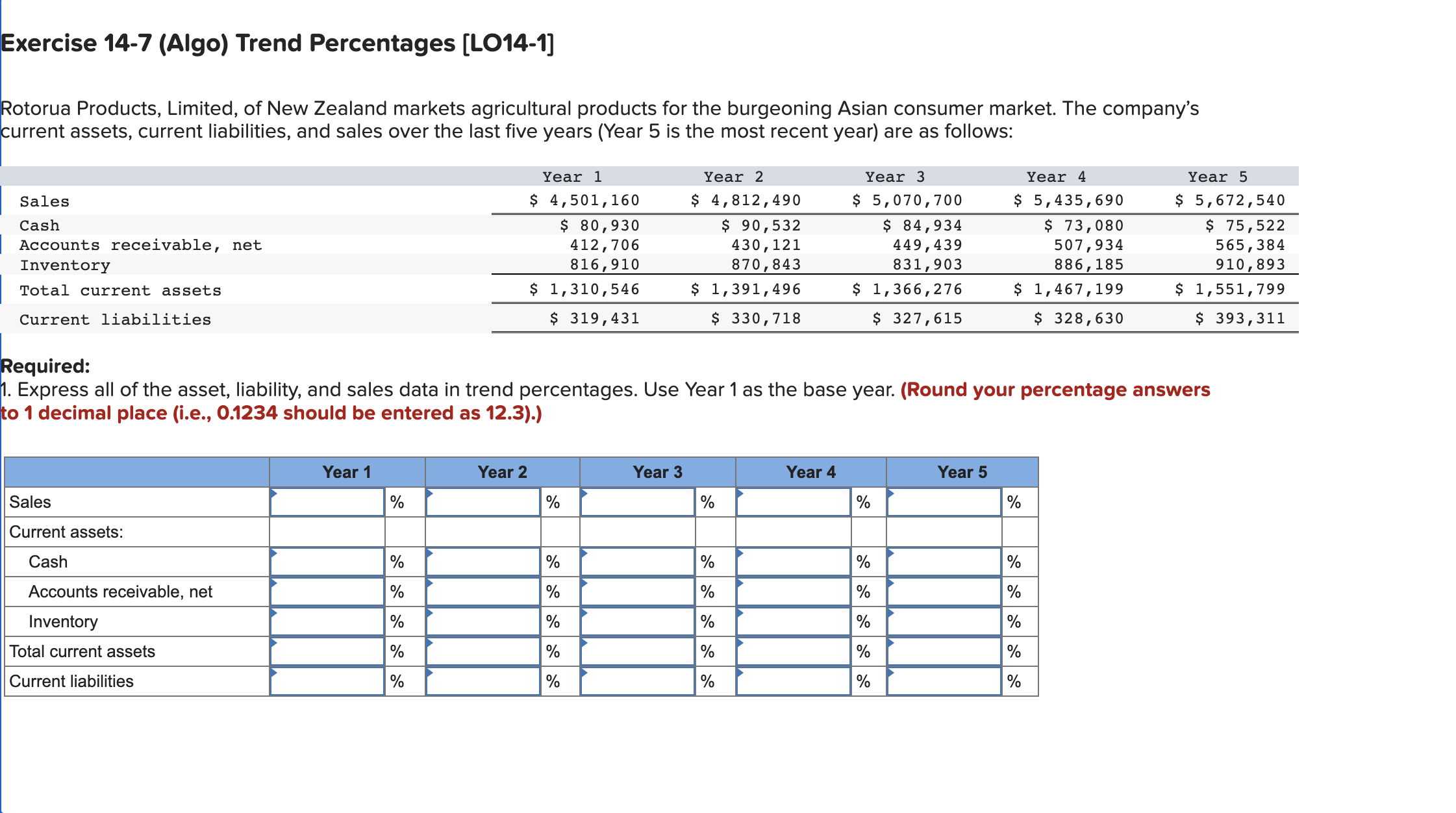 Solved Exercise 14-7 (Algo) Trend Percentages [LO14-1] | Chegg.com