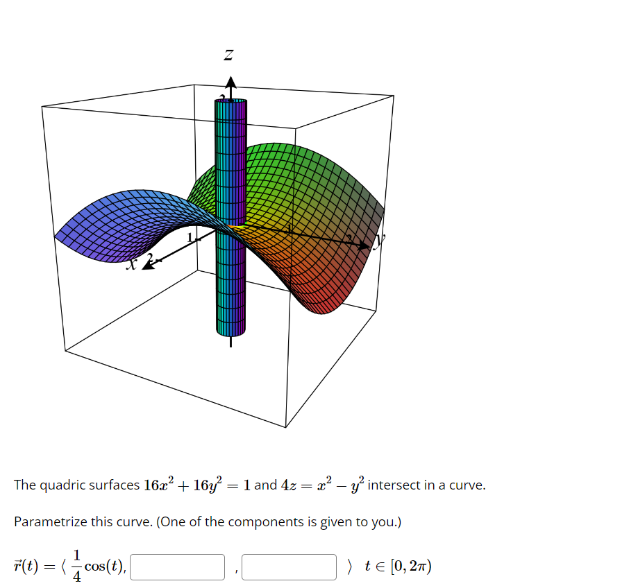 Solved The quadric surfaces 16x2+16y2=1 and 4z=x2−y2 | Chegg.com