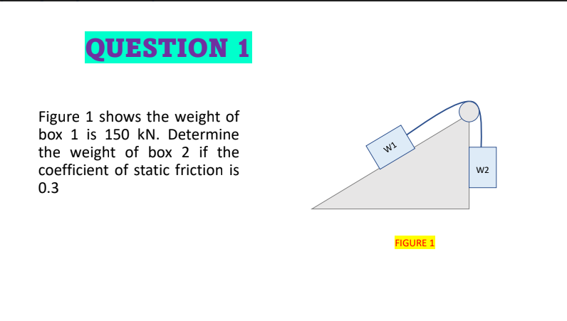 Solved QUESTION 1 Figure 1 shows the weight of box 1 is 150 | Chegg.com