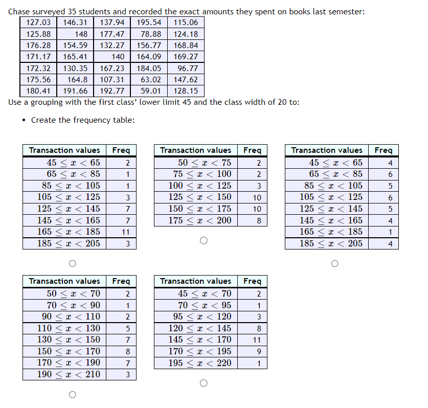 Solved Use a grouping with the first class' lower limit 45 | Chegg.com