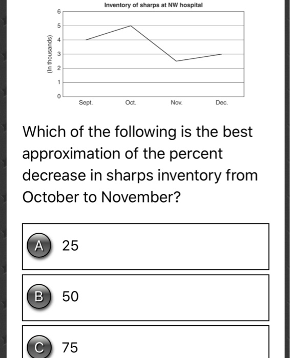 Solved Inventory of sharps at NW hospital 6 3 Sept. Oct. | Chegg.com
