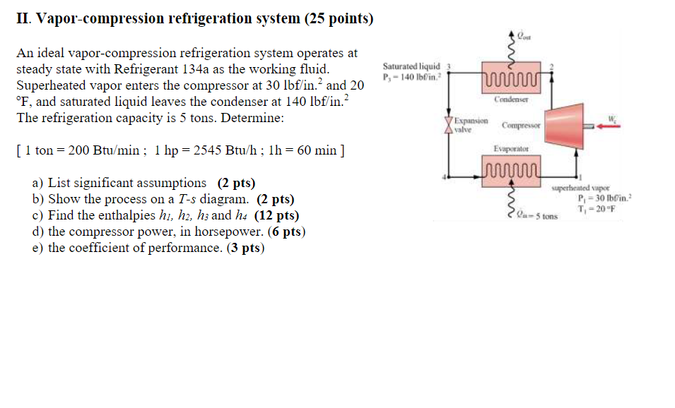 Solved II. Vapor-compression refrigeration system (25 | Chegg.com