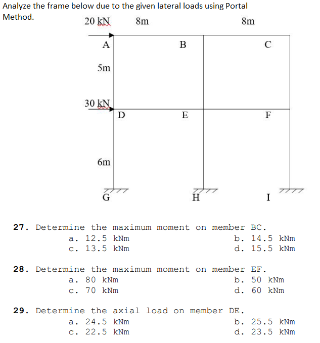 Solved Analyze the frame below due to the given lateral | Chegg.com