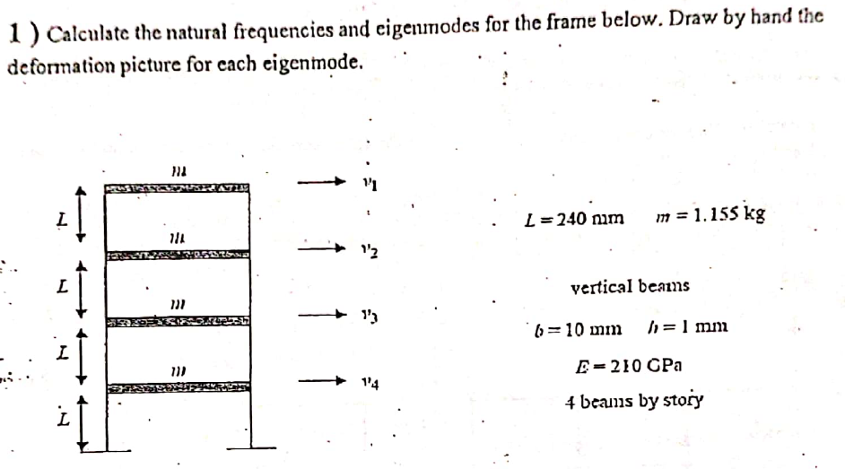 Calculate the natural frequencies and eigenmodes for | Chegg.com