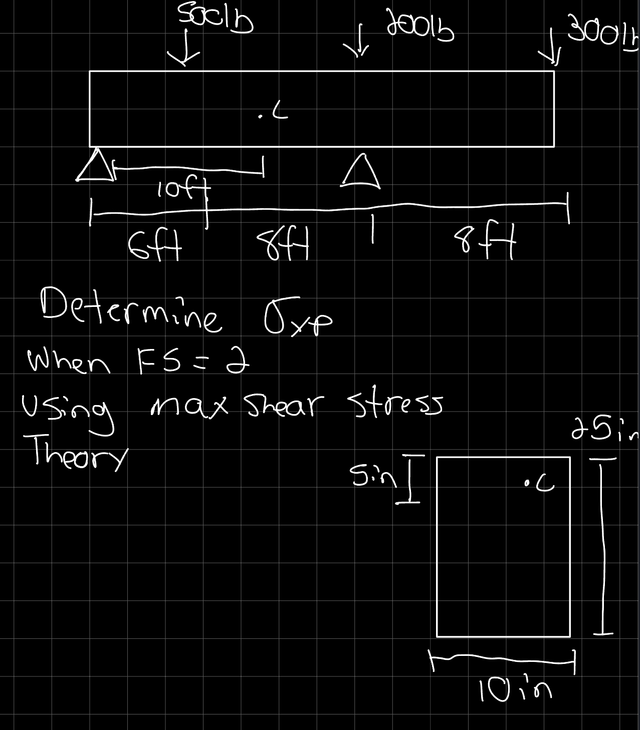 Solved Determine σxp ﻿When FS=2Using max shear stress Theory | Chegg.com