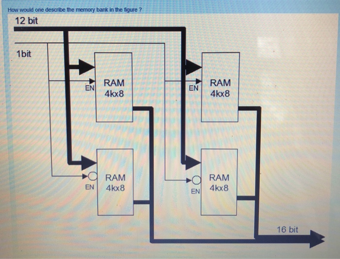 Solved How would one describe the memory bank in the figure | Chegg.com