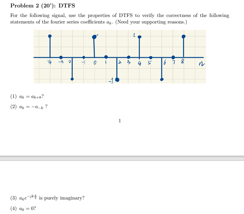 Solved Problem 2 (20'): DTFS For the following signal, use | Chegg.com