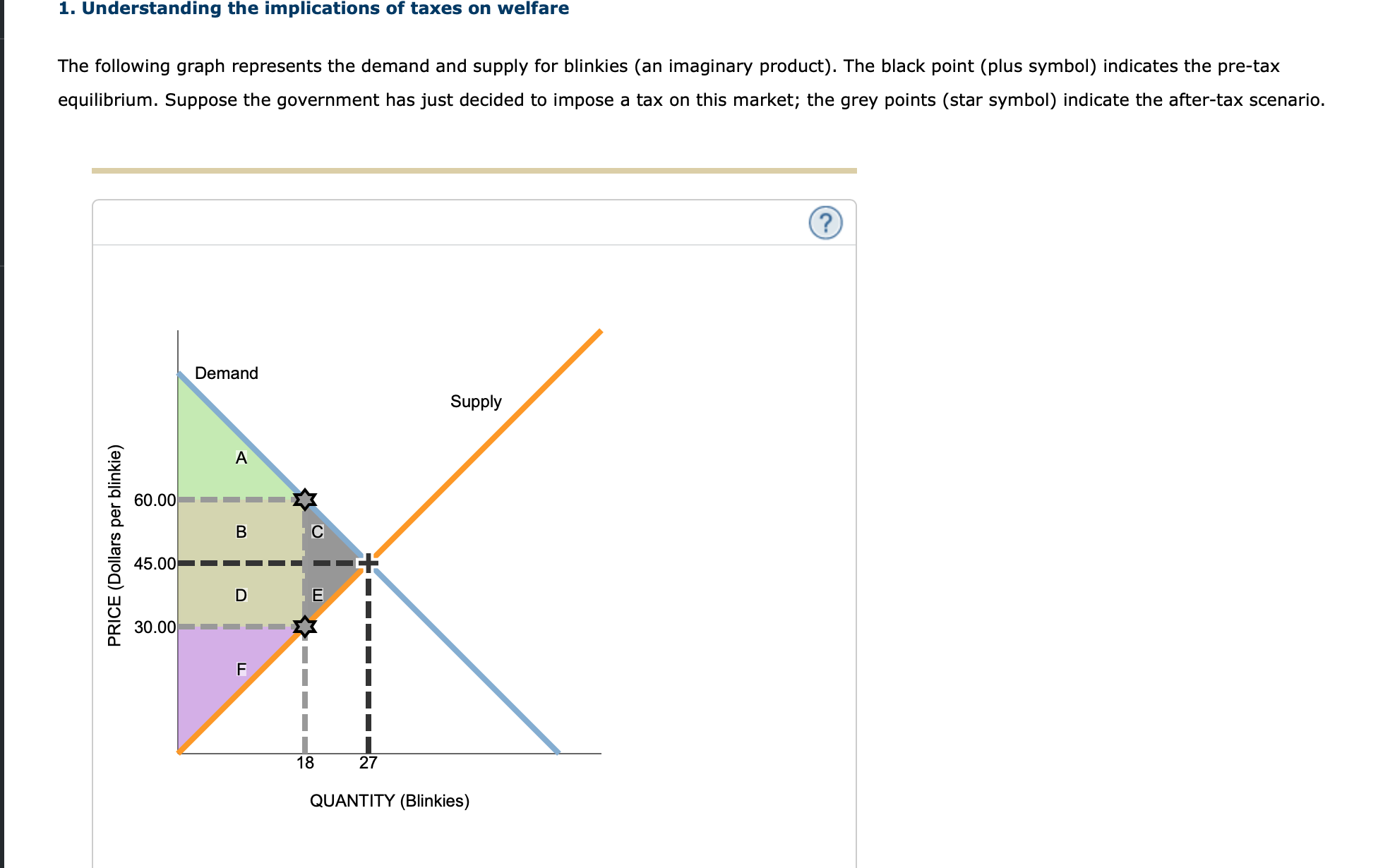 Solved The following graph represents the demand and supply | Chegg.com