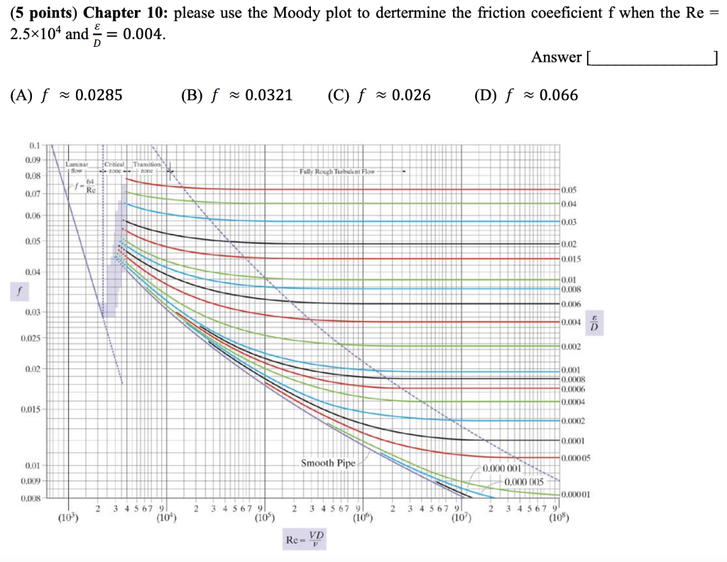 Solved (5 points) Chapter 10: please use the Moody plot to | Chegg.com