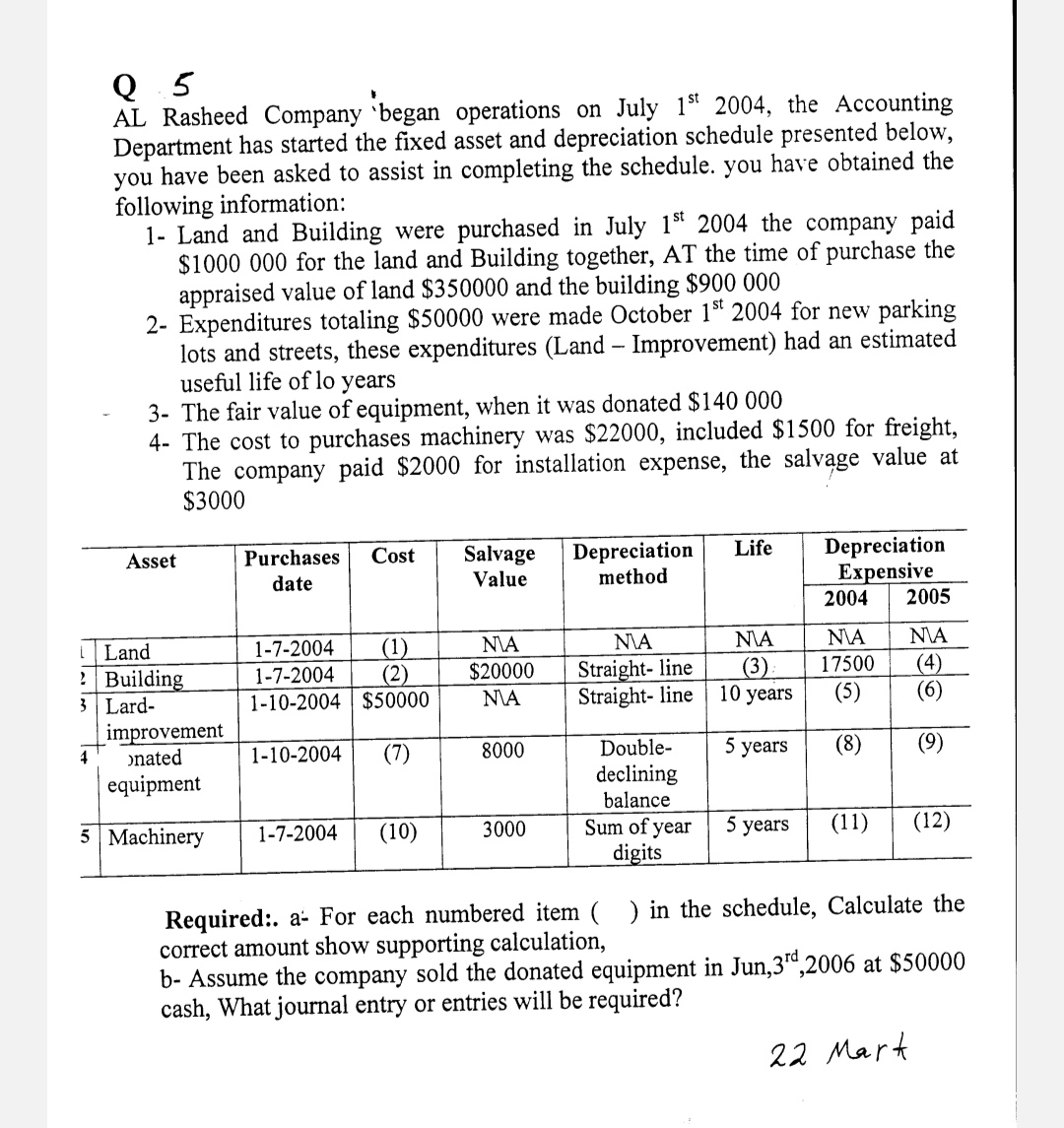 Solved Q. 5 AL Rasheed Company 'began operations on July 1st | Chegg.com