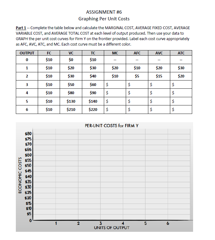 Solved ASSIGNMENT #6 Graphing Per Unit Costs Part 1 -- | Chegg.com