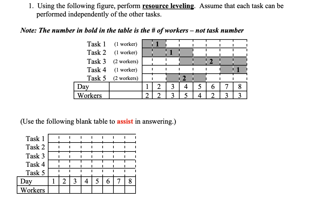 Solved 1. Using the following figure, perform resource | Chegg.com