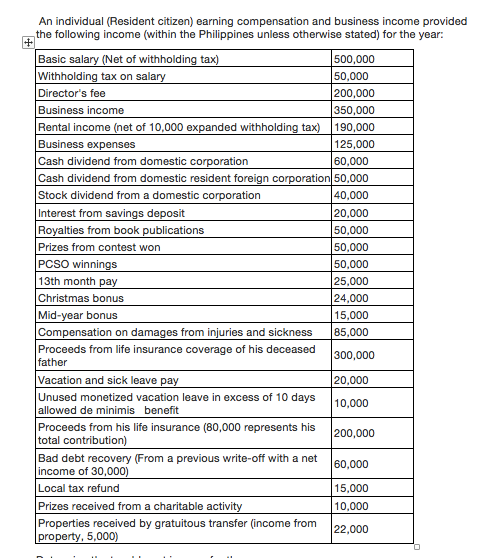 Solved Country: Philippines 1. Determine the taxable net | Chegg.com