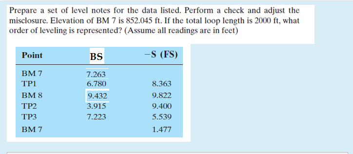 Solved Prepare a set of level notes for the data listed. | Chegg.com
