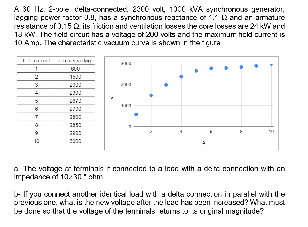 Solved A 60 Hz, 2-pole, delta-connected, 2300 volt, 1000 kVA | Chegg.com