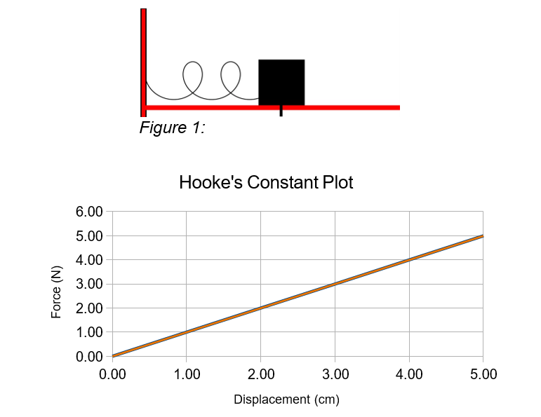 Solved use figure 1 ﻿and 2. ﻿Calculate the magnitude of | Chegg.com