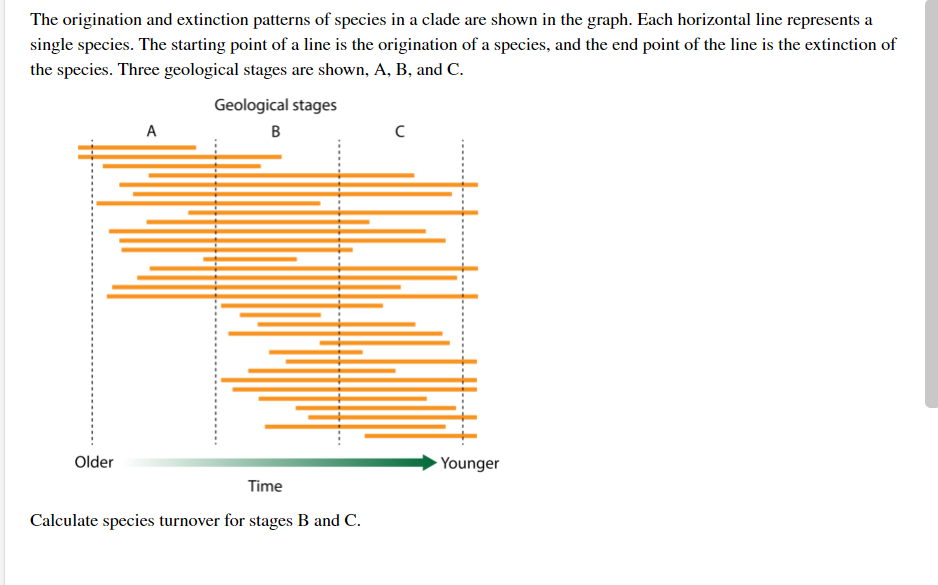 Solved The origination and extinction patterns of species in | Chegg.com