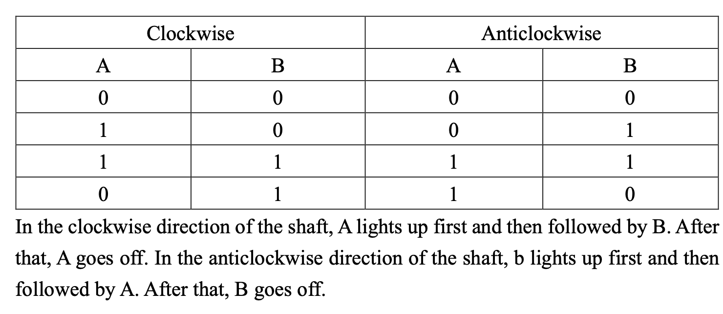 Solved Formulate a simple logic statement (using block flow | Chegg.com