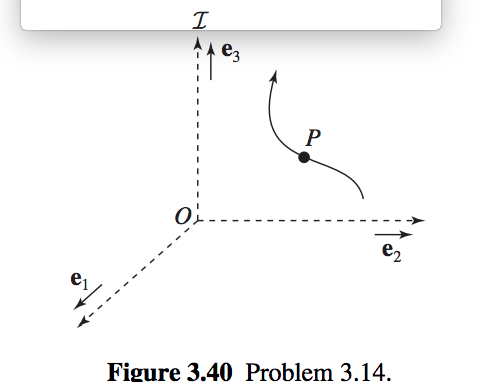 Solved 3.14 Consider the inertial frame I = (0, e1, ez, ez) | Chegg.com