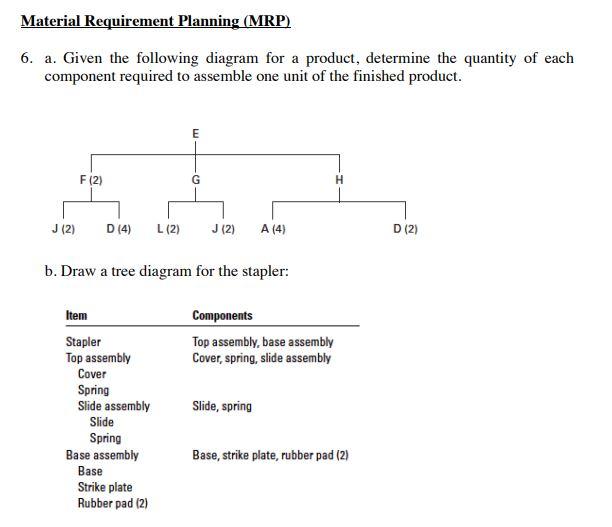 Solved Material Requirement Planning (MRP) 6. a. Given the | Chegg.com