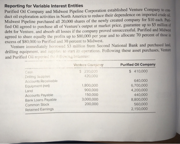 Solved Reporting for Variable Interest Entities Purified Oil | Chegg.com