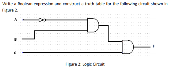 Solved Write a Boolean expression and construct a truth | Chegg.com