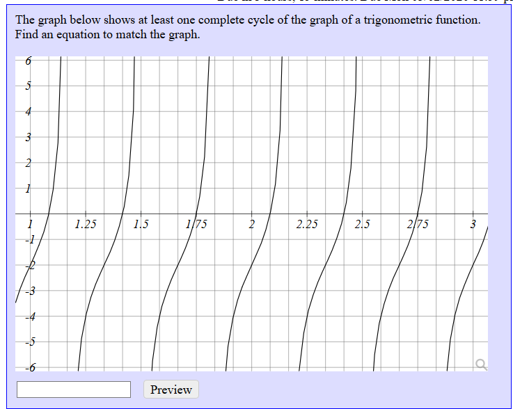 Solved The graph below shows at least one complete cycle of | Chegg.com